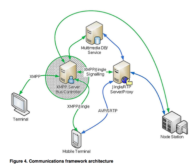 Xmpp server: Jabber/XMPP Server List